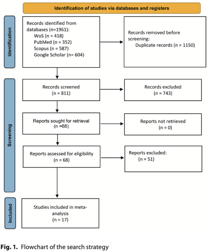 Journal of Prosthodontic Research